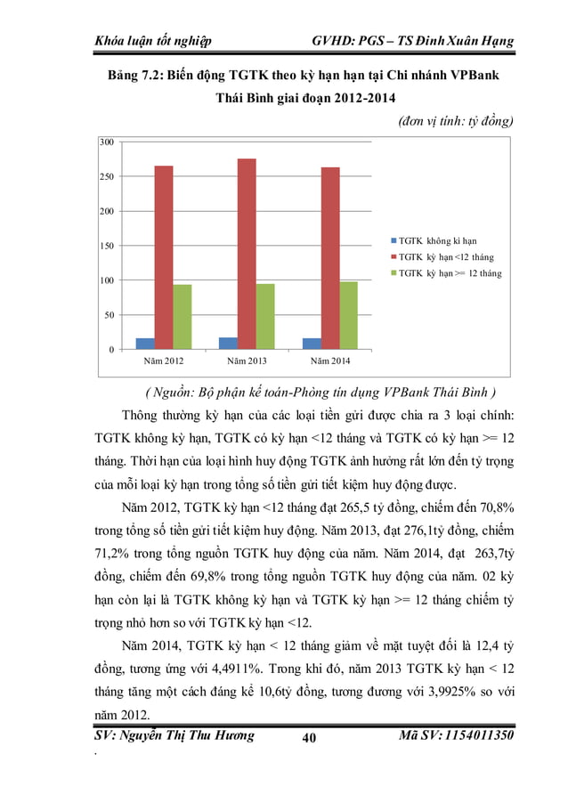 Đề tài: Huy động tiền gửi tiết kiệm tại Ngân Hàng VPBank, 9đ - Gửi miễn phí qua zalo ...