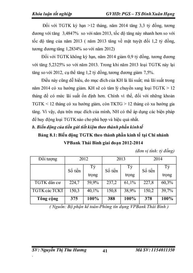 Đề tài: Huy động tiền gửi tiết kiệm tại Ngân Hàng VPBank, 9đ - Gửi miễn phí qua zalo ...
