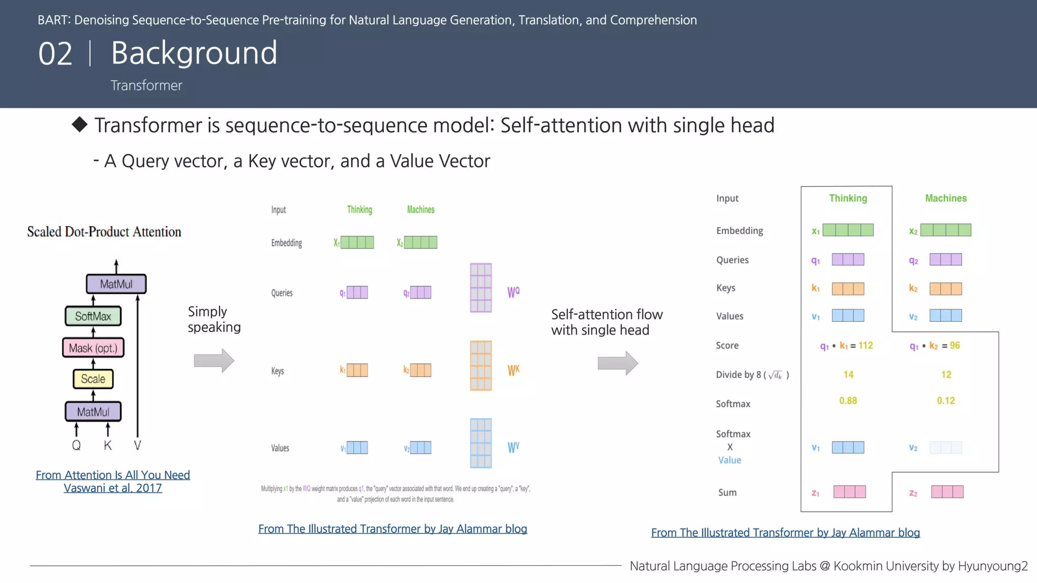 Paper Seminar Detailed Version Bart Denoising Sequence To Sequence Pre Training For Natural