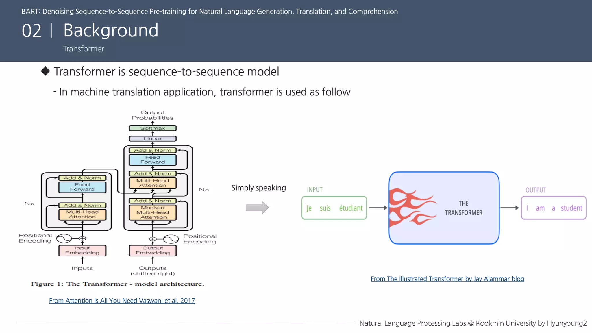 Paper Seminar Detailed Version Bart Denoising Sequence To Sequence Pre Training For Natural