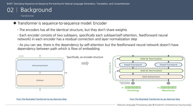 Paper Seminar Detailed Version Bart Denoising Sequence To Sequence Pre Training For Natural