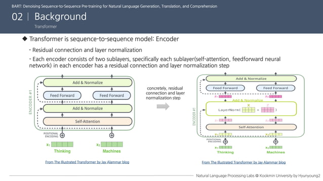 Paper Seminar Detailed Version Bart Denoising Sequence To Sequence Pre Training For Natural