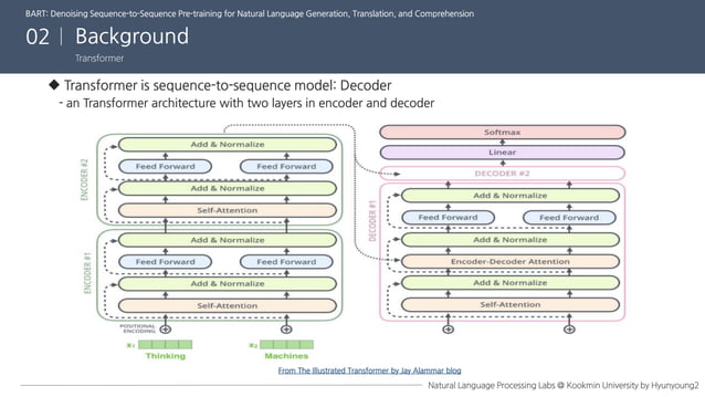 Paper Seminar Detailed Version Bart Denoising Sequence To Sequence Pre Training For Natural
