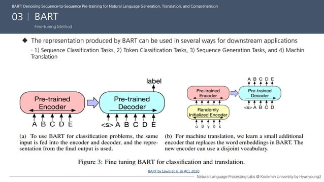 Paper Seminar Detailed Version Bart Denoising Sequence To Sequence Pre Training For Natural