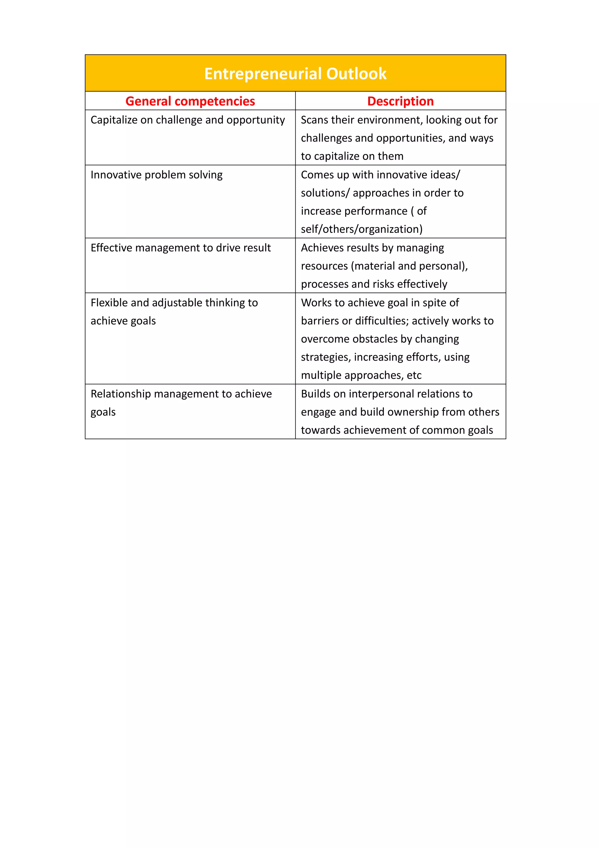 Detailed-Competencies-of-Global-Competency-Model.doc