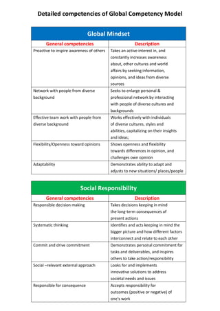 Detailed-Competencies-of-Global-Competency-Model.doc