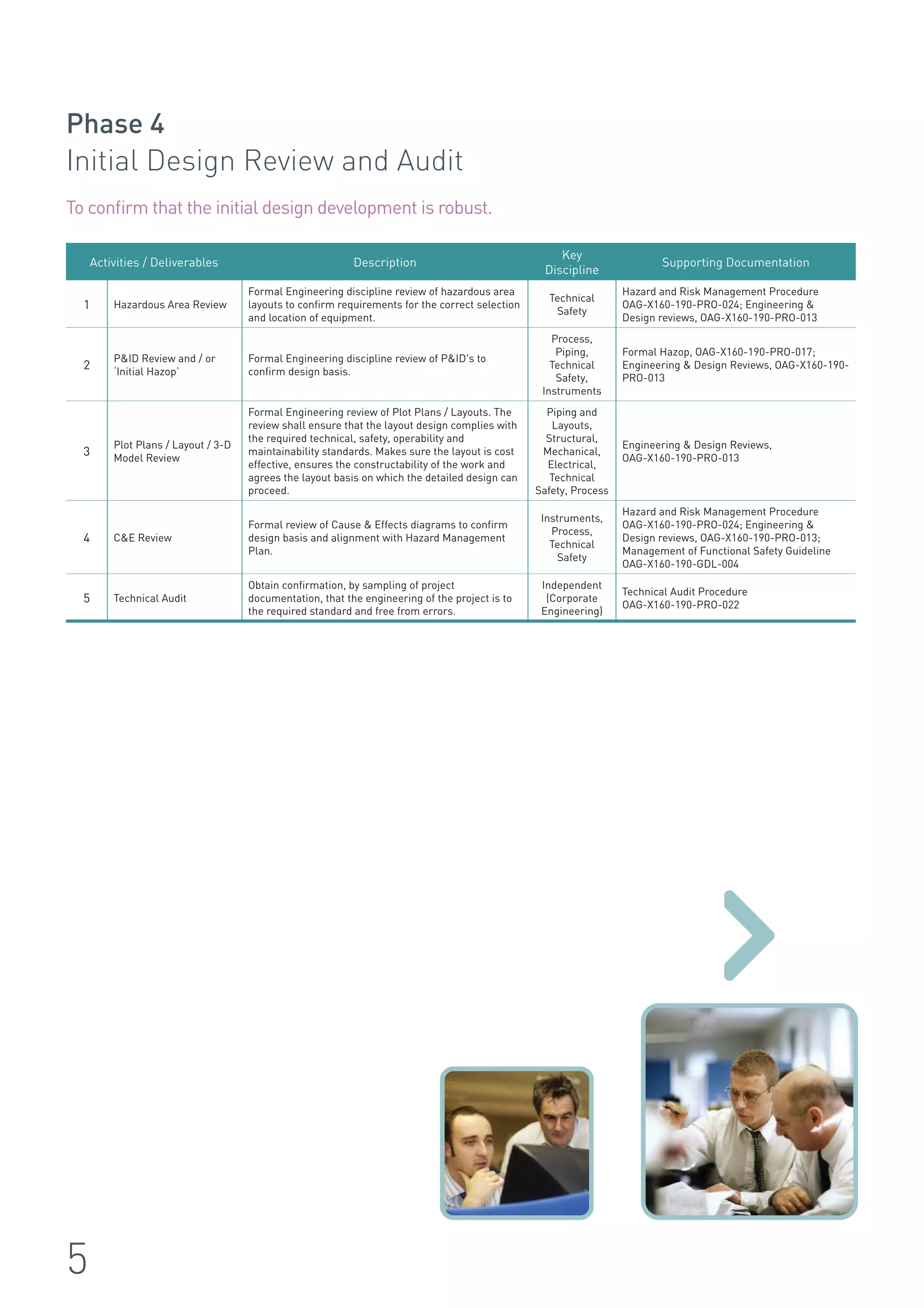 Detailed engineering-design-phase | PDF