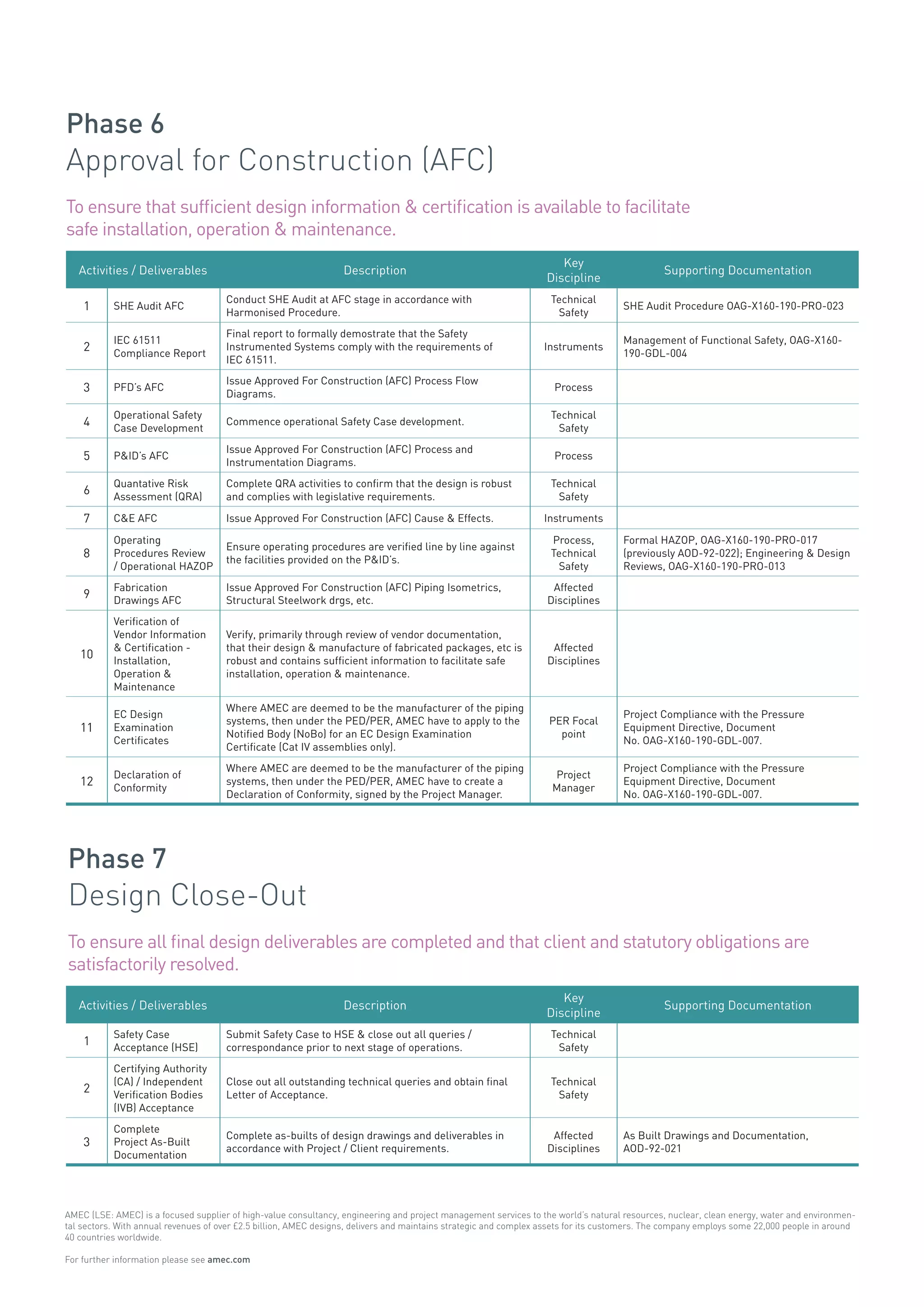 Detailed engineering-design-phase | PDF