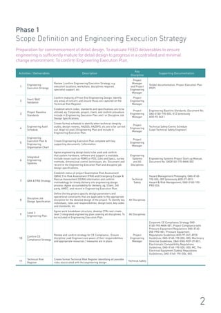 Detailed engineering-design-phase | PDF