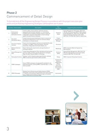 Detailed engineering-design-phase | PDF