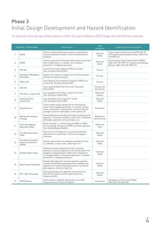 Detailed engineering-design-phase | PDF