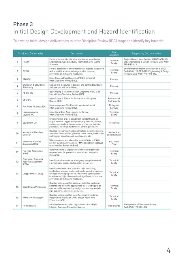 Detailed engineering-design-phase | PDF | Civil Engineering Industry ...