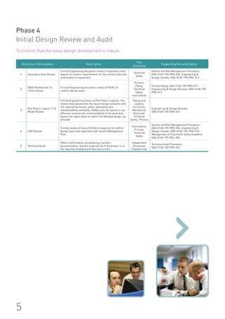 Detailed engineering-design-phase | PDF