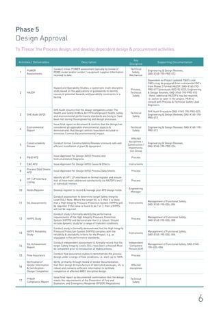 Detailed engineering-design-phase | PDF