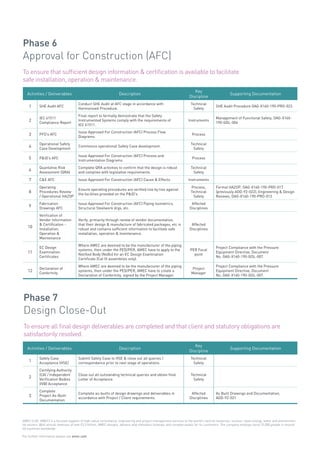 Detailed engineering-design-phase | PDF