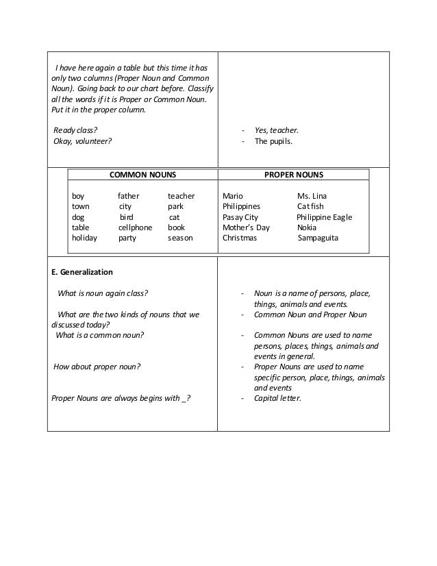 Proper Nouns And Common Nouns Detailed Lesson Plan Proper Nouns And Common Nouns Detailed Lesson Plan