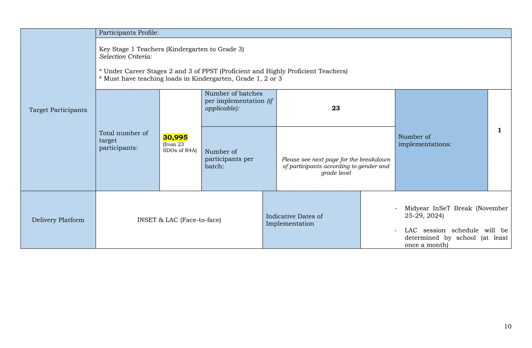 Detailed-PD-Program-Design-and-M_E-Plan-Form.pdf