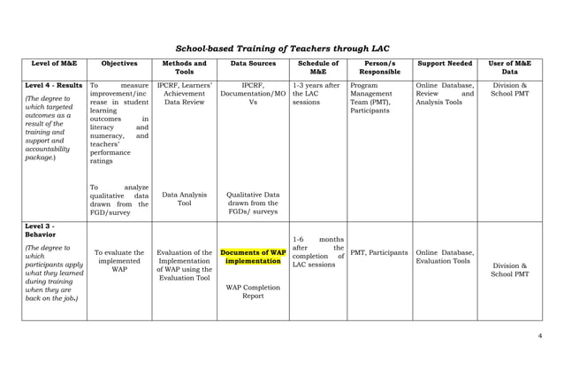 Detailed-PD-Program-Design-and-M_E-Plan-Form.pdf