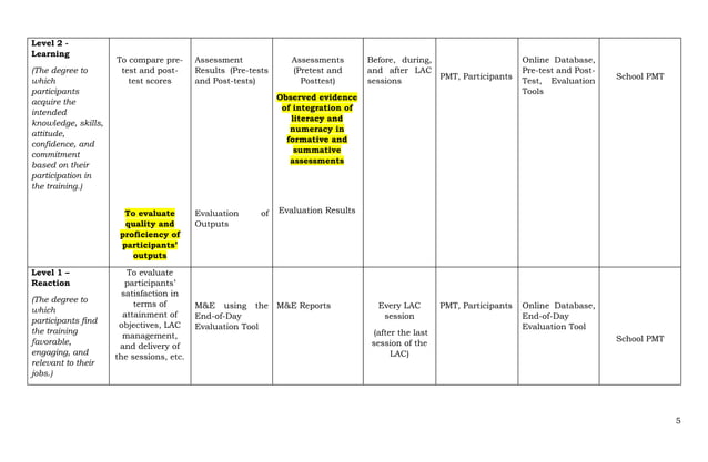 Detailed-PD-Program-Design-and-M_E-Plan-Form.pdf