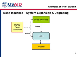 Detailed Product Development | PPT