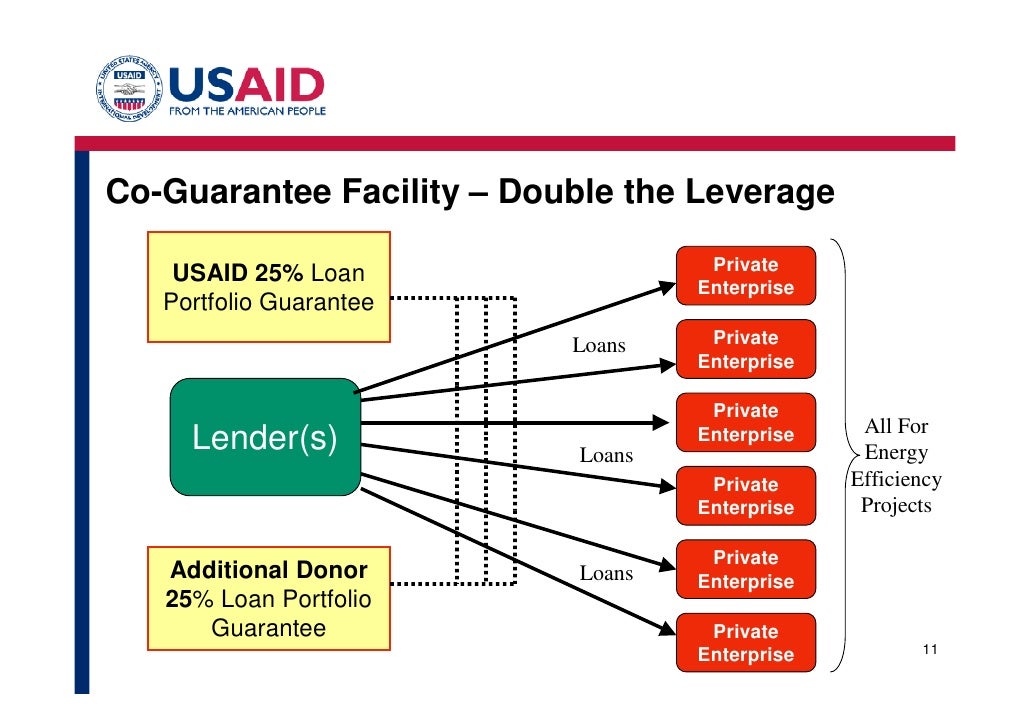 Detailed Product Development