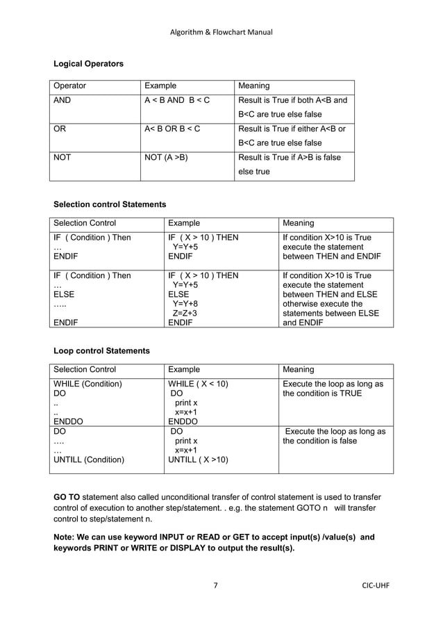 Detail Of Flowchart And Algorithm That Are Used In Programmingpdf Pdf