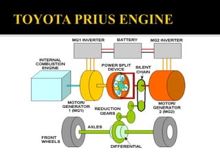 Detailed analysis of the toyota prius engine | PPTX