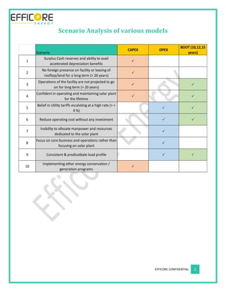 Detailed comparison of capex vs opex | PDF