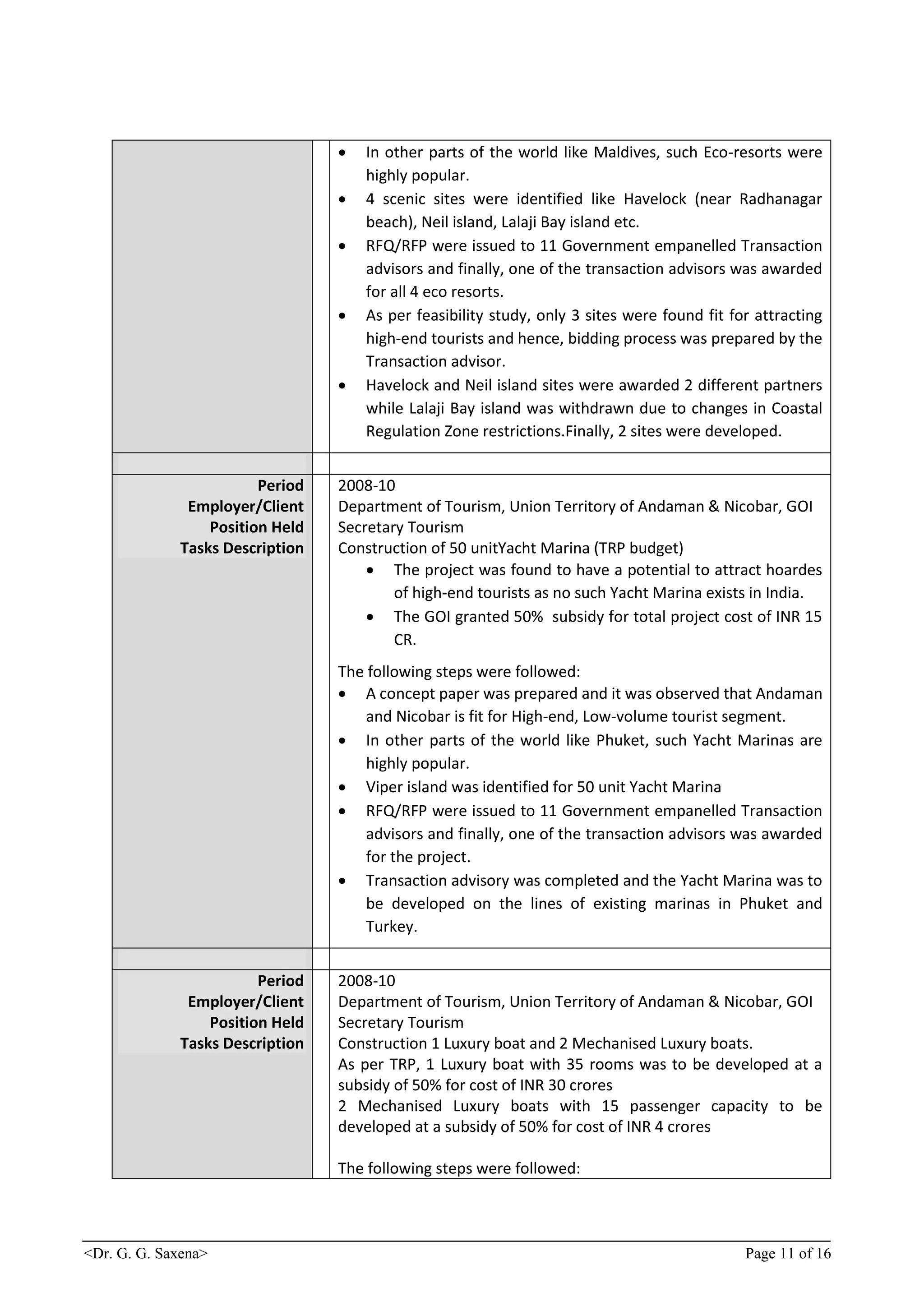 Detailed CV Dr GG Saxena IAS Rtd 091123.docx