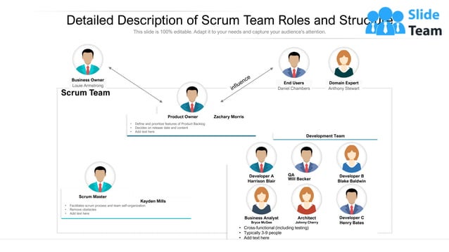 Detailed Description Of Scrum Team Roles And Structure | PDF