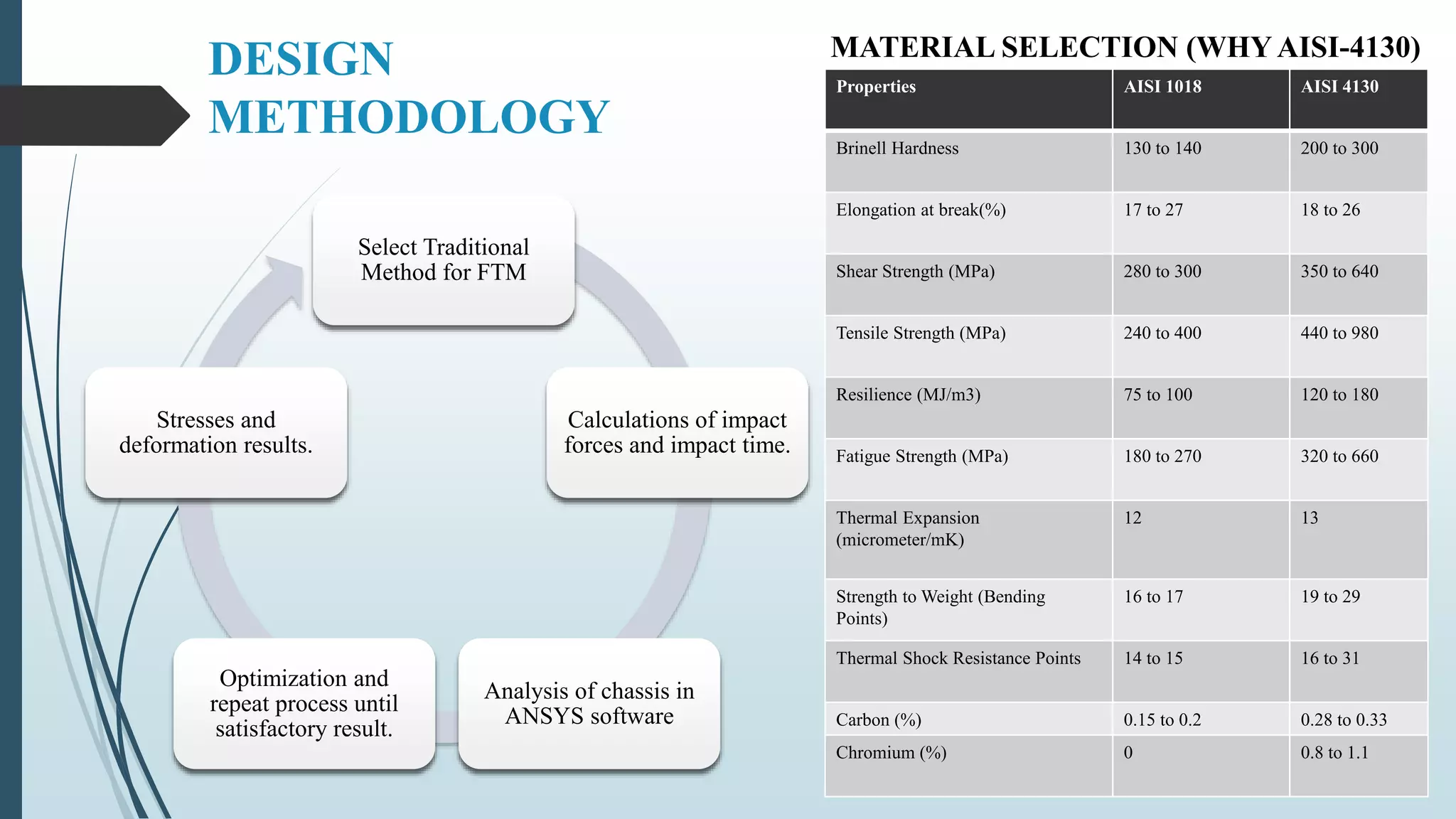 Detailed design calculations & analysis of go kart vehicle | PPTX