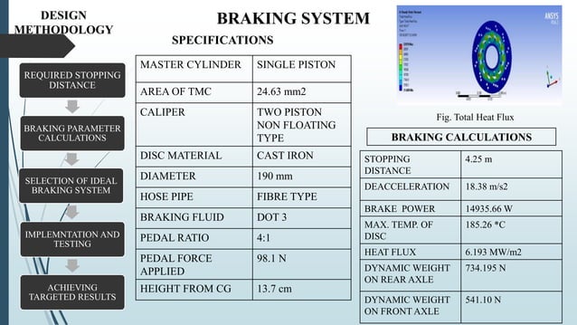 Detailed design calculations & analysis of go kart vehicle | PPTX