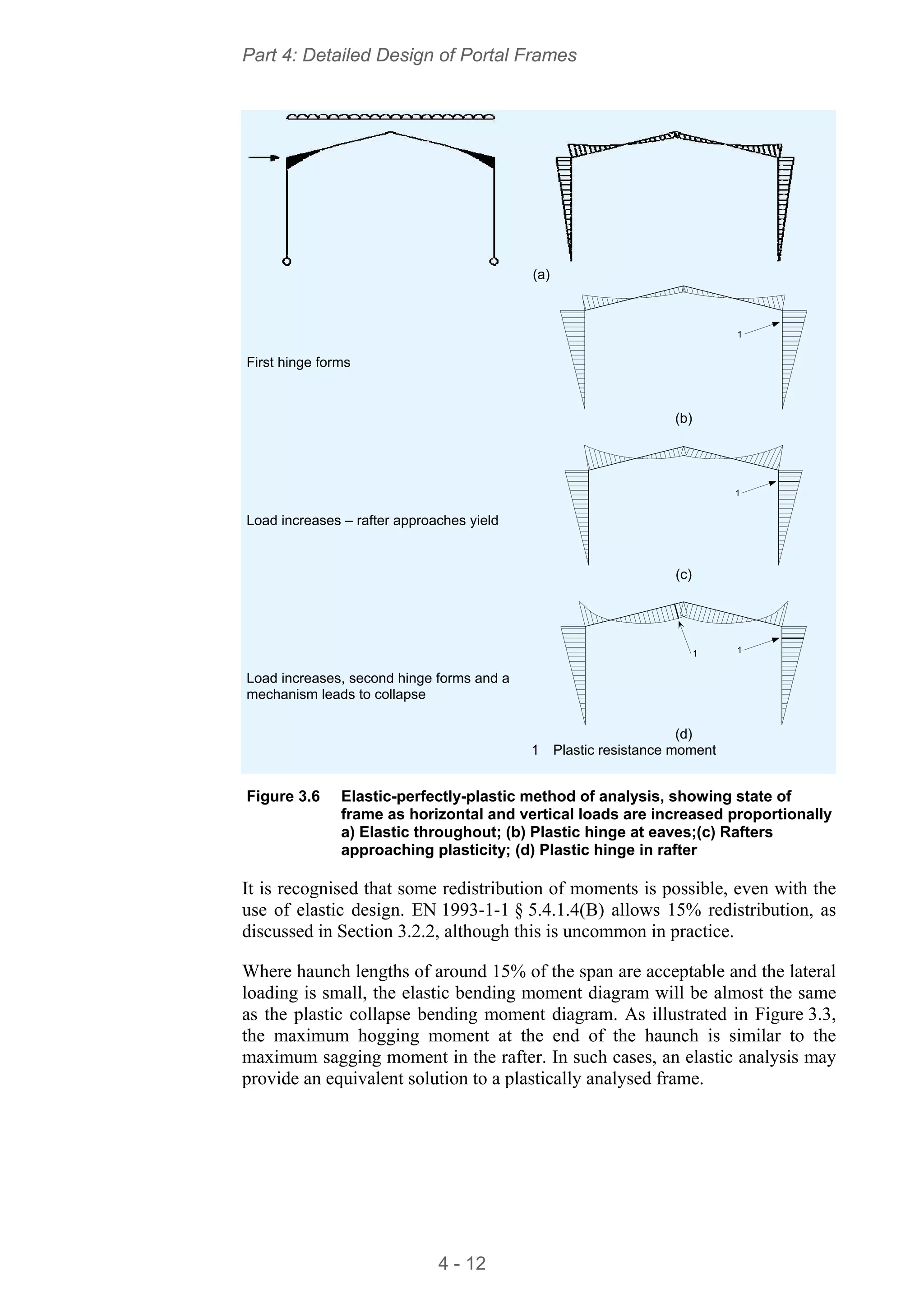 Detailed design of portal frames | PDF