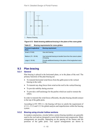 Detailed design of portal frames | PDF