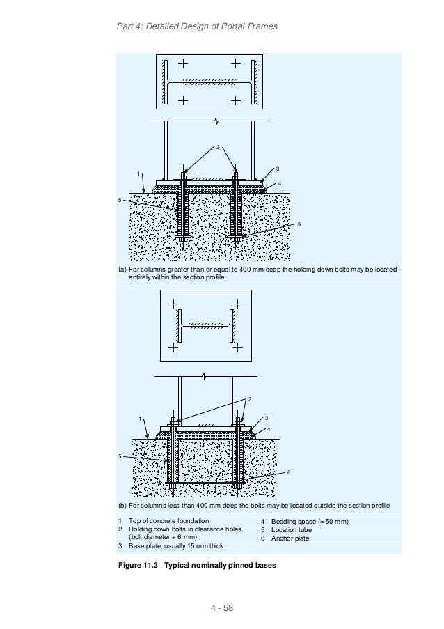 Detailed design of portal frames