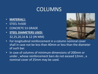 Residential Apartment Building | PPTX
