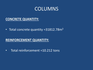 Residential Apartment Building | PPTX