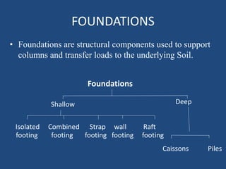 Residential Apartment Building | PPTX