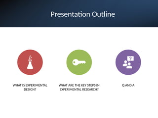 Detailed_Experimental_Design_Presentation.pptx