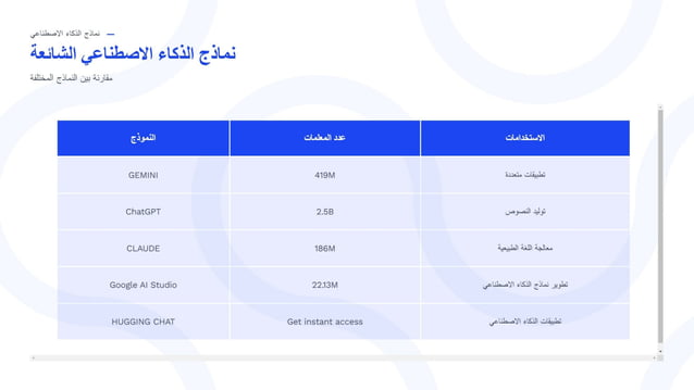 Detailed Explanation of AI Models and Tools.pptx