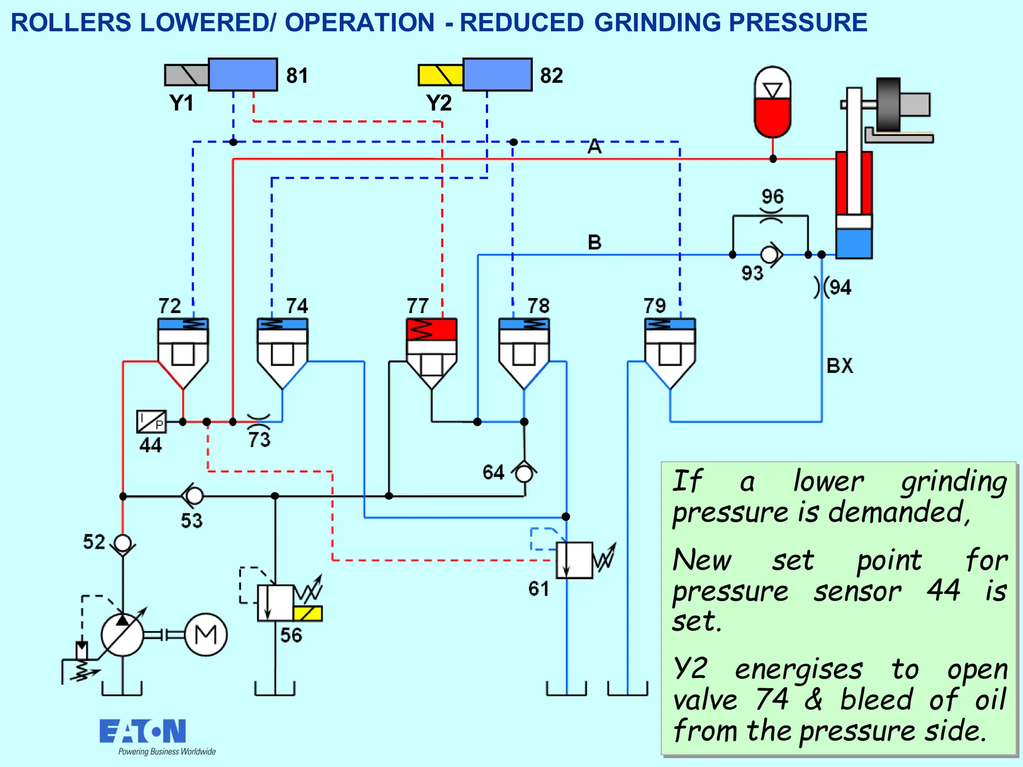Detailed functionof hydraulic system in OK and atox mills.pdf