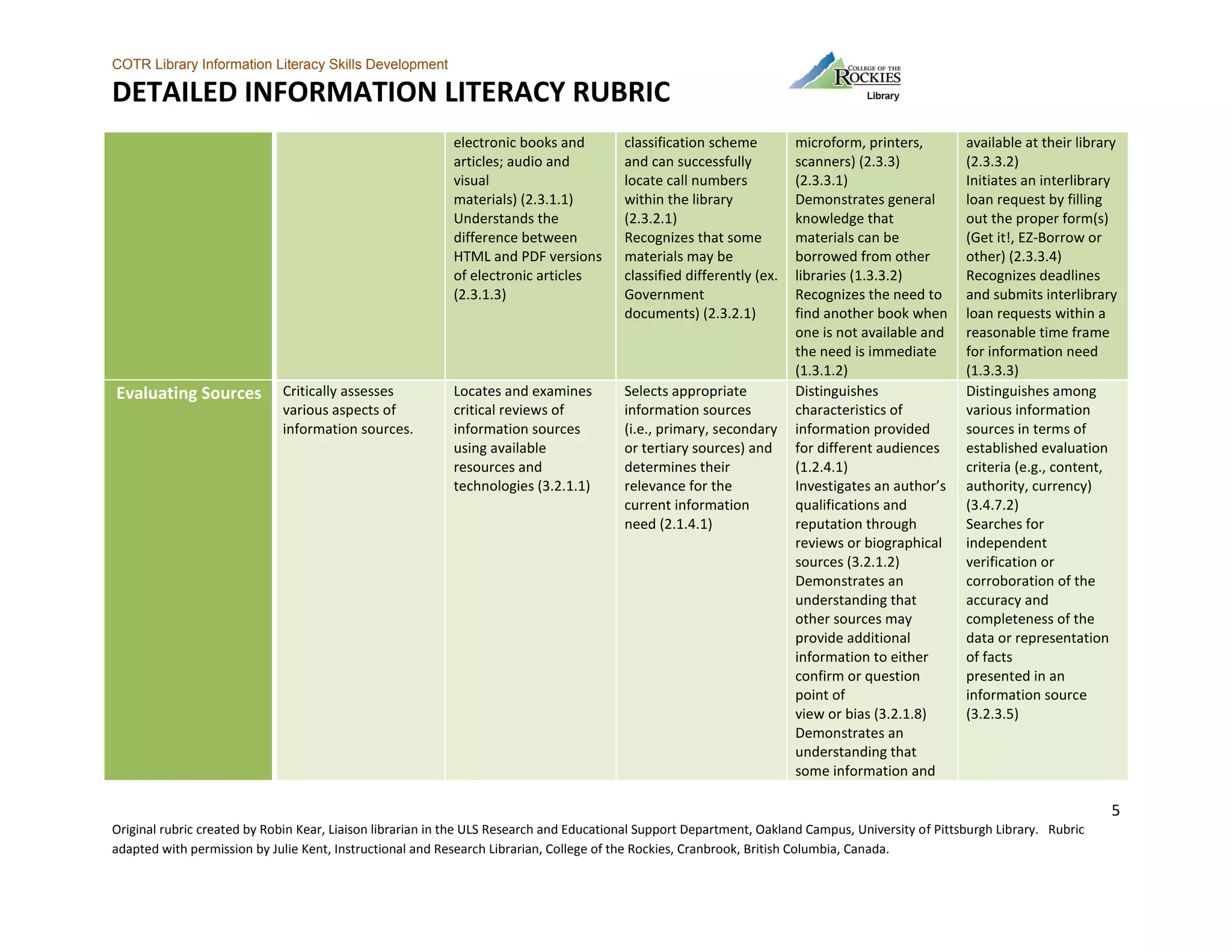 Detailed Information Literacy Rubric Ppt