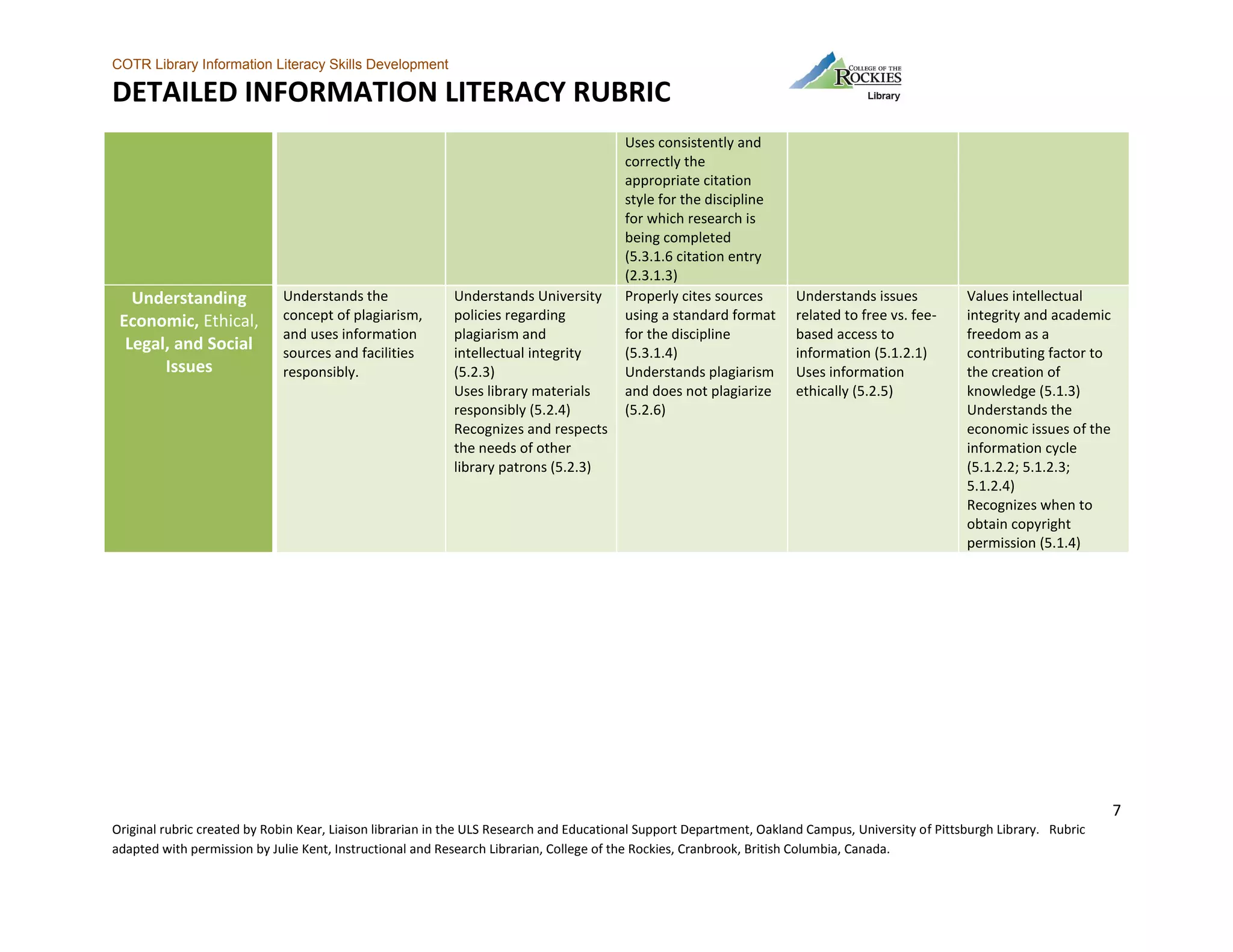 Detailed Information Literacy Rubric | PPT