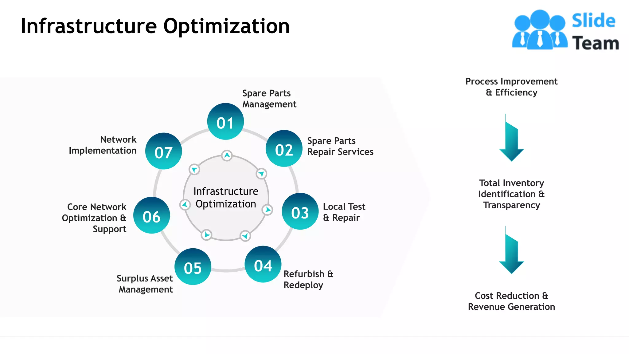 Detailed Infrastructure Analysis PowerPoint Presentation Slides | PDF