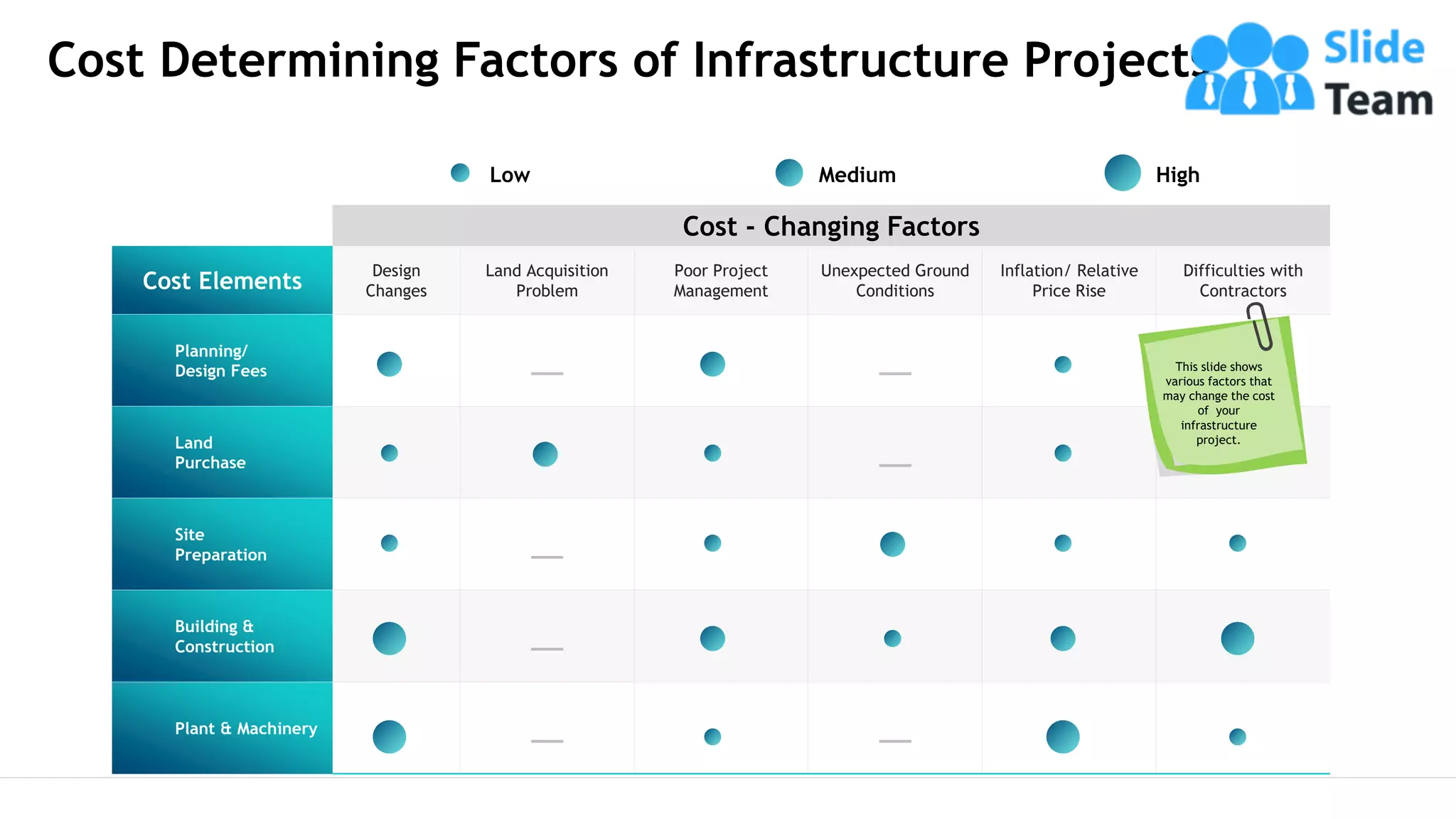 Detailed Infrastructure Analysis PowerPoint Presentation Slides | PDF