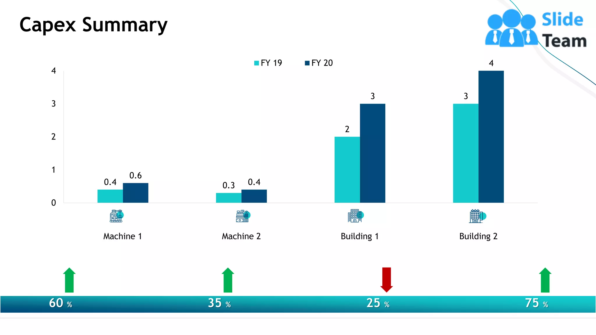 Detailed Infrastructure Analysis PowerPoint Presentation Slides | PDF