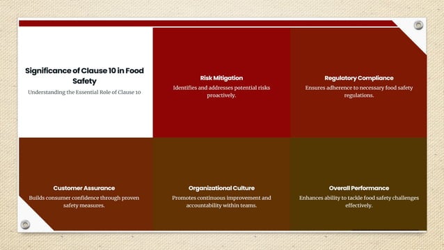 Detailed intepretation of Clause 10 ISO 22000 2018.pptx