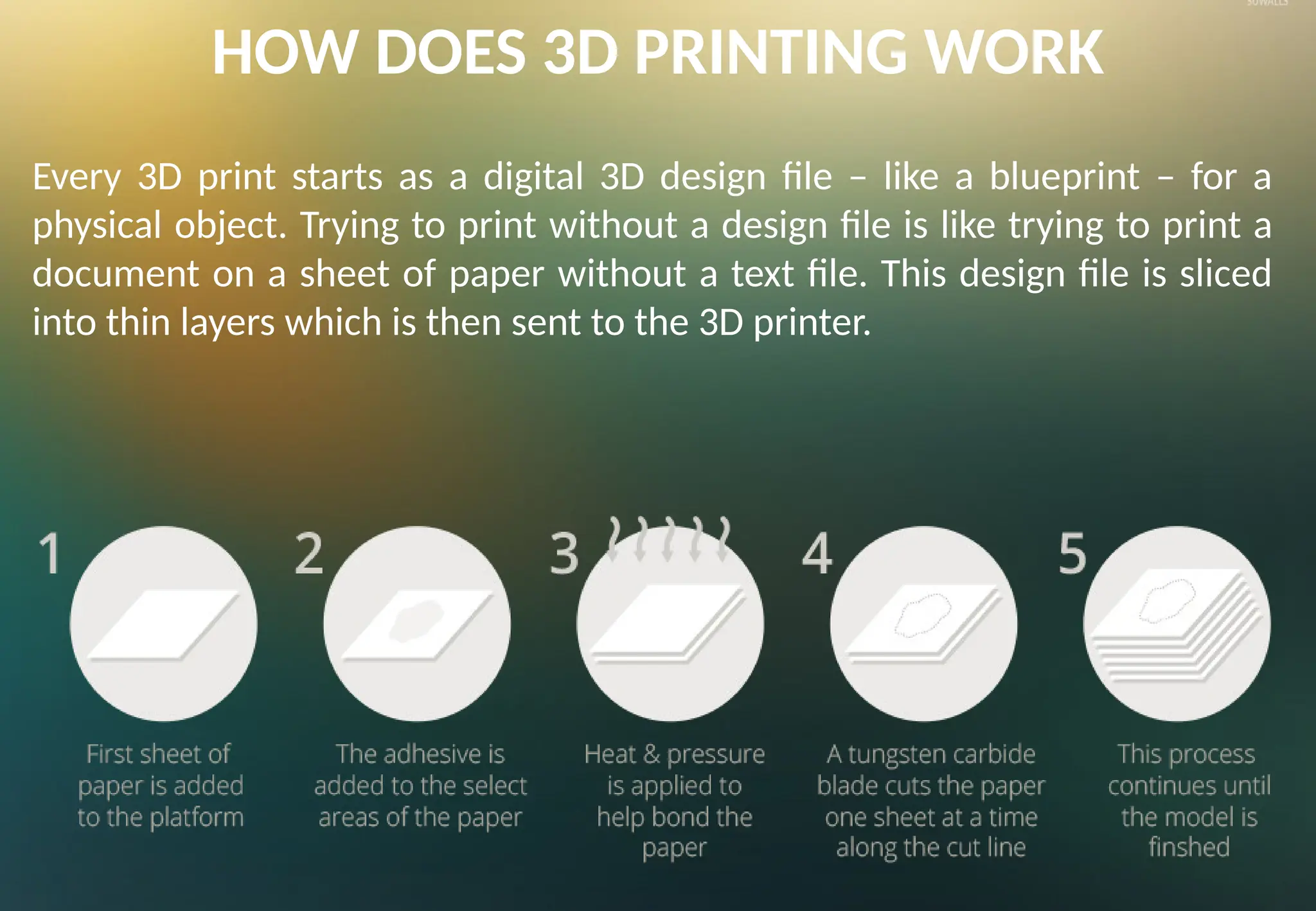 Detailed Introduction to 3D Printing Technology | PPTX