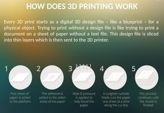 Detailed Introduction to 3D Printing Technology | PPTX