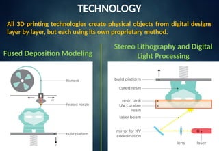 Detailed Introduction to 3D Printing Technology | PPTX